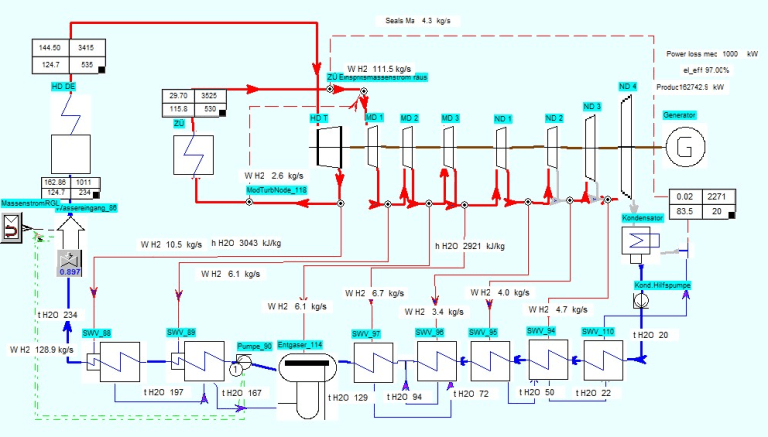 Power Plant Simulator & Designer - Simutek Engineering